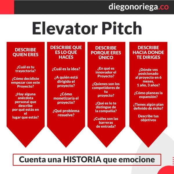 ¿Cómo hacer un Pitch empresarial?